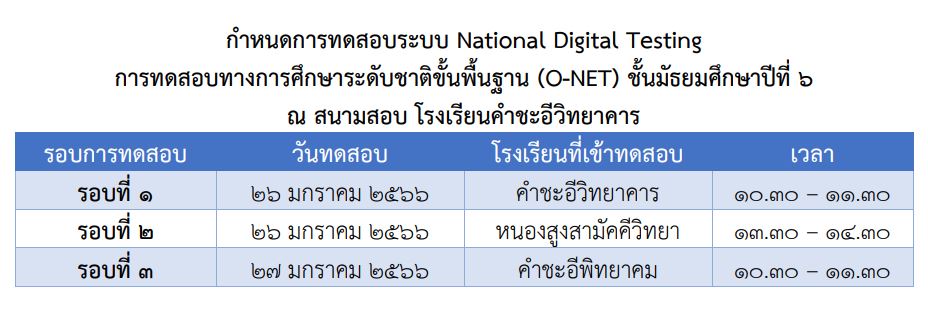 กำหนดการทดสอบระบบ National Digital Testing (O-NET) ม.6 ปี 2565 สนามสอบ ...